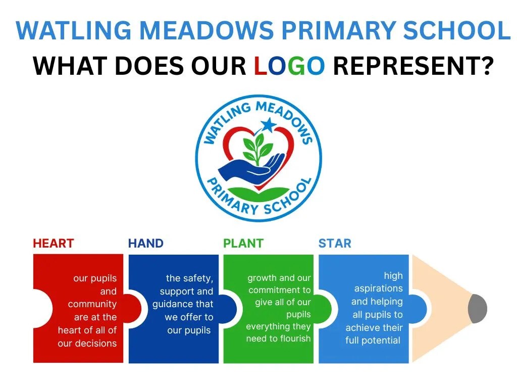 Central England Academy Trust - Watling Meadows Primary School